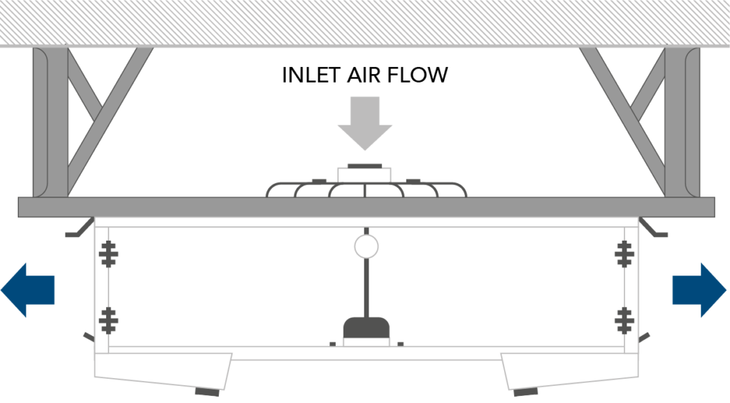 Process DualFlow Unit Cooler - ThermoKey
