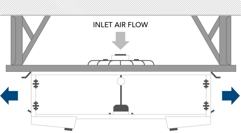 Process DualFlow Unit Cooler - ThermoKey