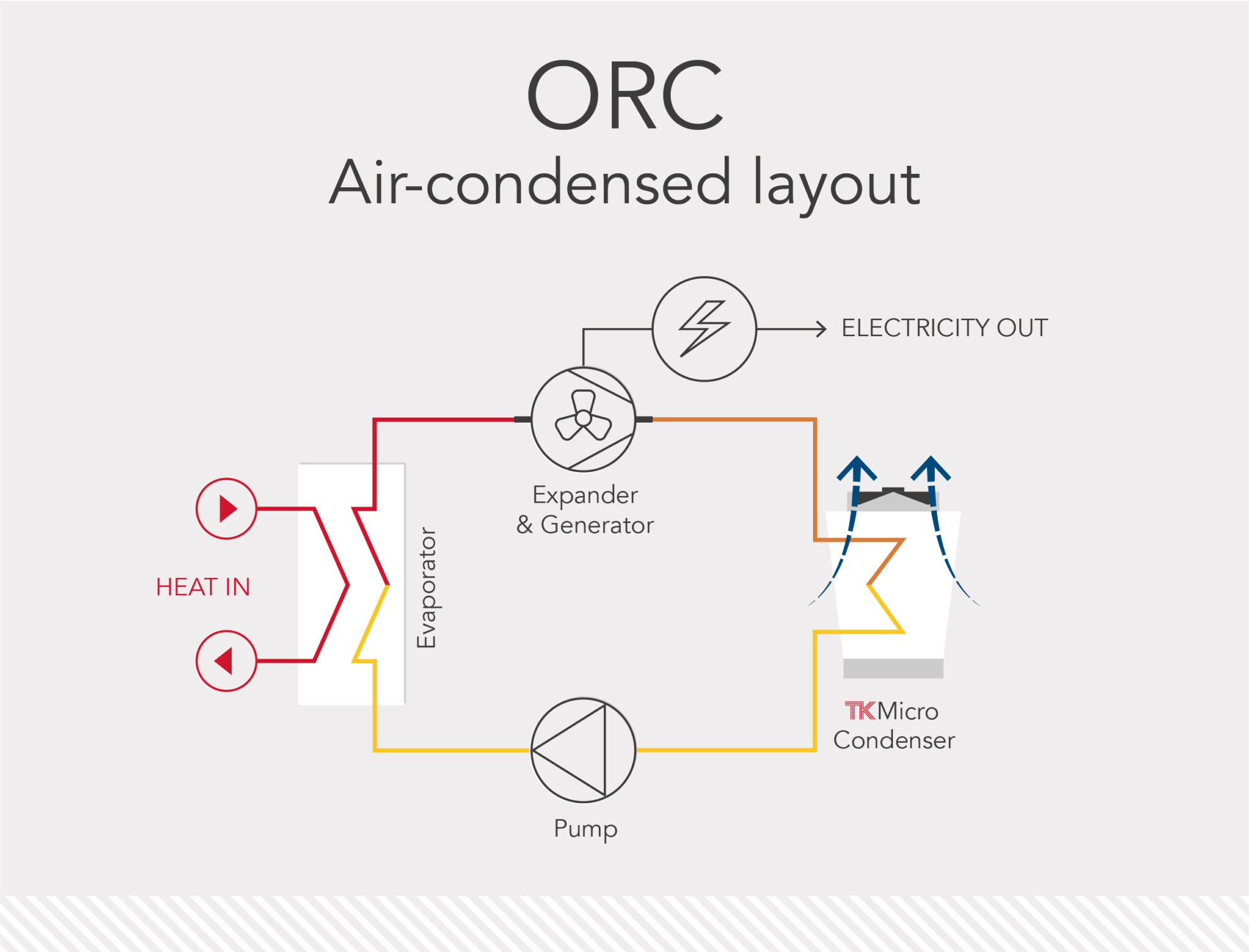 Heat Recovery New Solutions