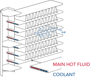 Modular Dry Cooler - ThermoKey
