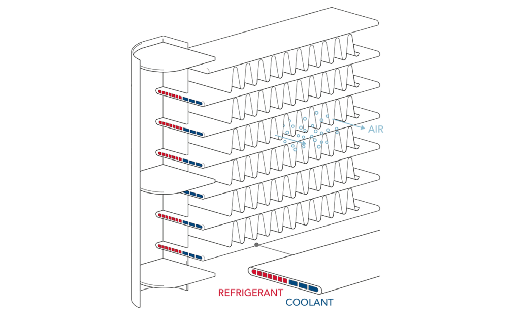 TKMicro Multi System Dual Flow - Thermokey