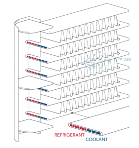 TKMicro Multi System Dual Flow - Thermokey