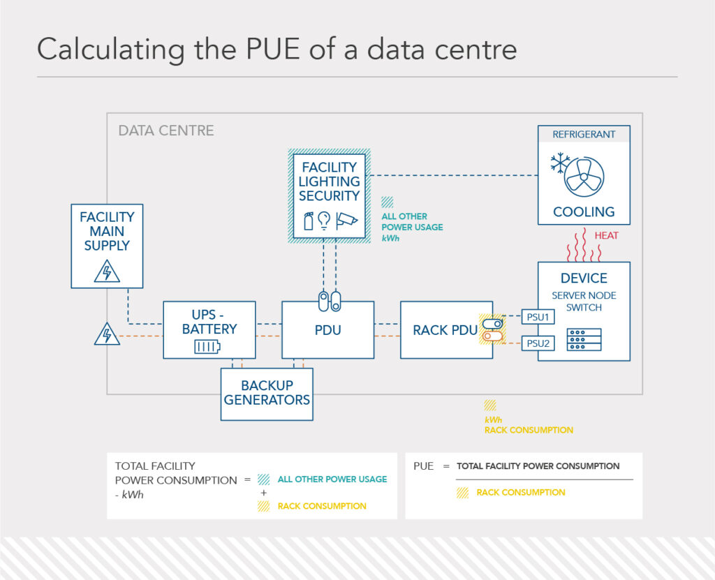 The future of data centres - Thermokey